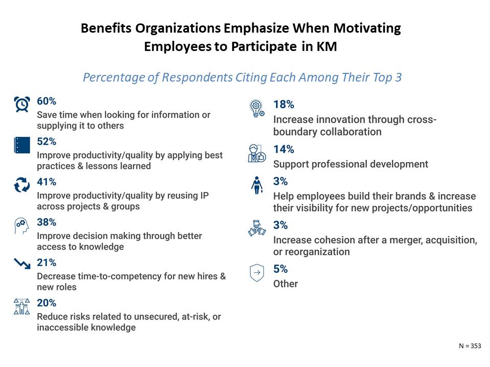 The Most Effective Messages To Motivate KM Participation APQC the-most-effective-messages-to-motivate-km-participation-apqc